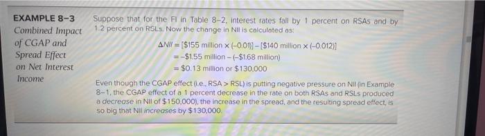 Solved EXAMPLE 8-3 Combined Impact of CGAP and Spread Effect | Chegg.com