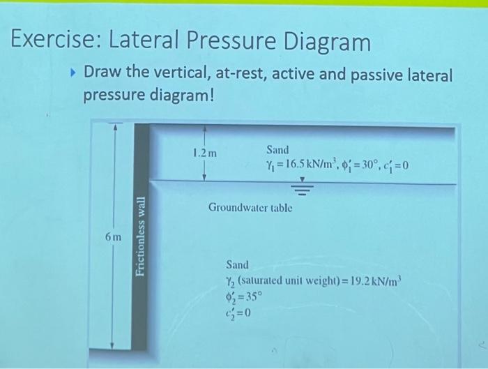 Solved Exercise: Lateral Pressure Diagram Draw the | Chegg.com