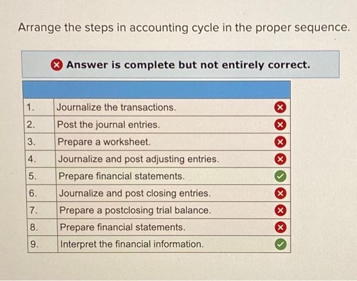 Solved Arrange the steps in accounting cycle in the proper | Chegg.com