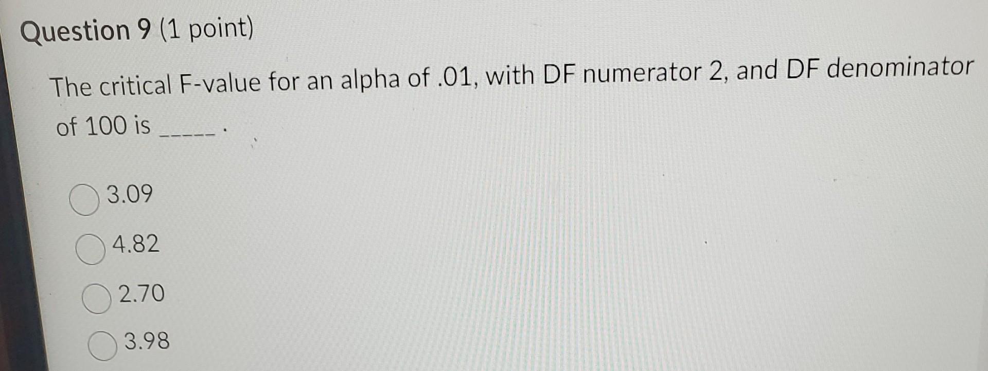 Solved The critical F-value for an alpha of .01, with DF | Chegg.com
