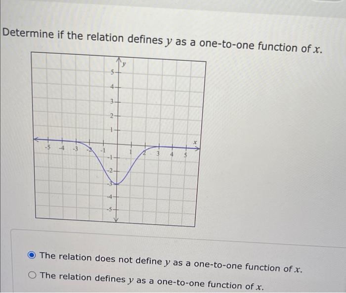 Solved Determine if the relation defines y as a one-to-one | Chegg.com