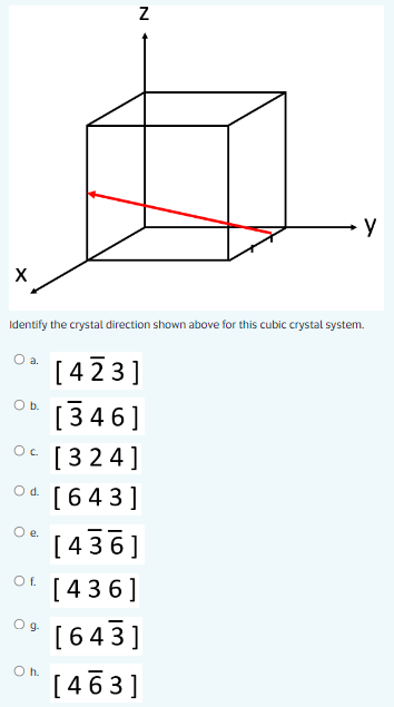 Solved Identify the crystal direction shown above for this | Chegg.com