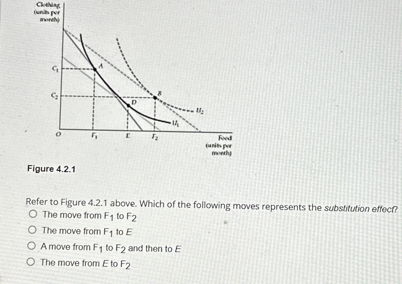 Solved Figure 4.2.1Refer to Figure 4.2.1 ﻿above. Which of | Chegg.com