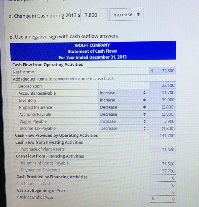 Solved Statement of Cash Flows (Indirect Method) The Wolff | Chegg.com