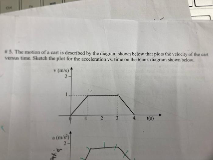Solved in 5. The motion of a cart is described by the | Chegg.com