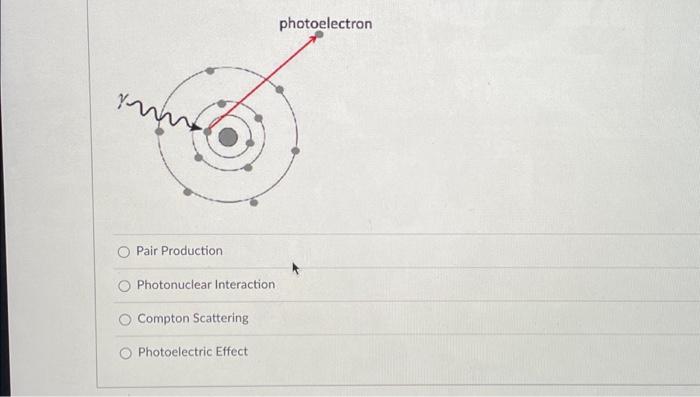 Solved Pair Production Photonuclear Interaction Compton | Chegg.com