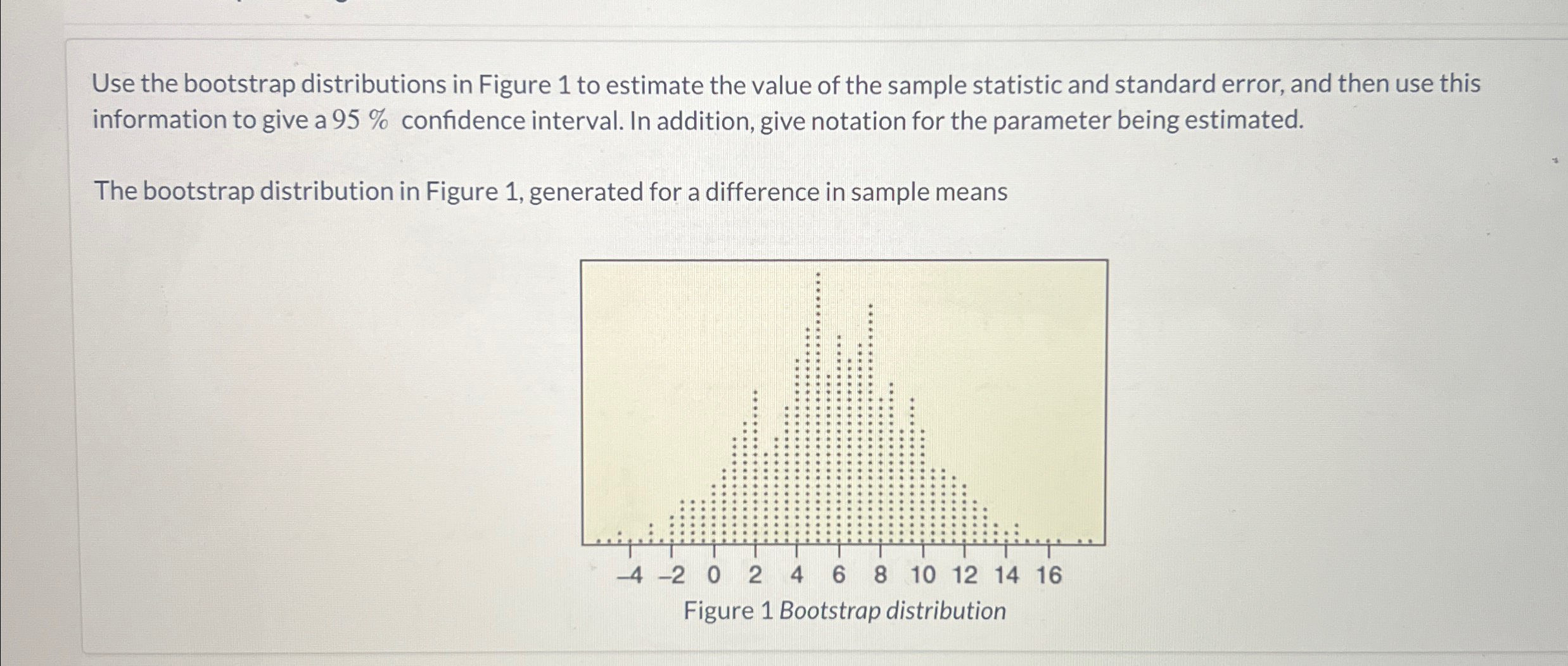 Use the bootstrap distributions in Figure 1 ﻿to | Chegg.com