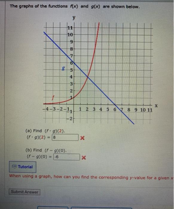 Solved The graphs of the functions fx) and g(x) are shown | Chegg.com