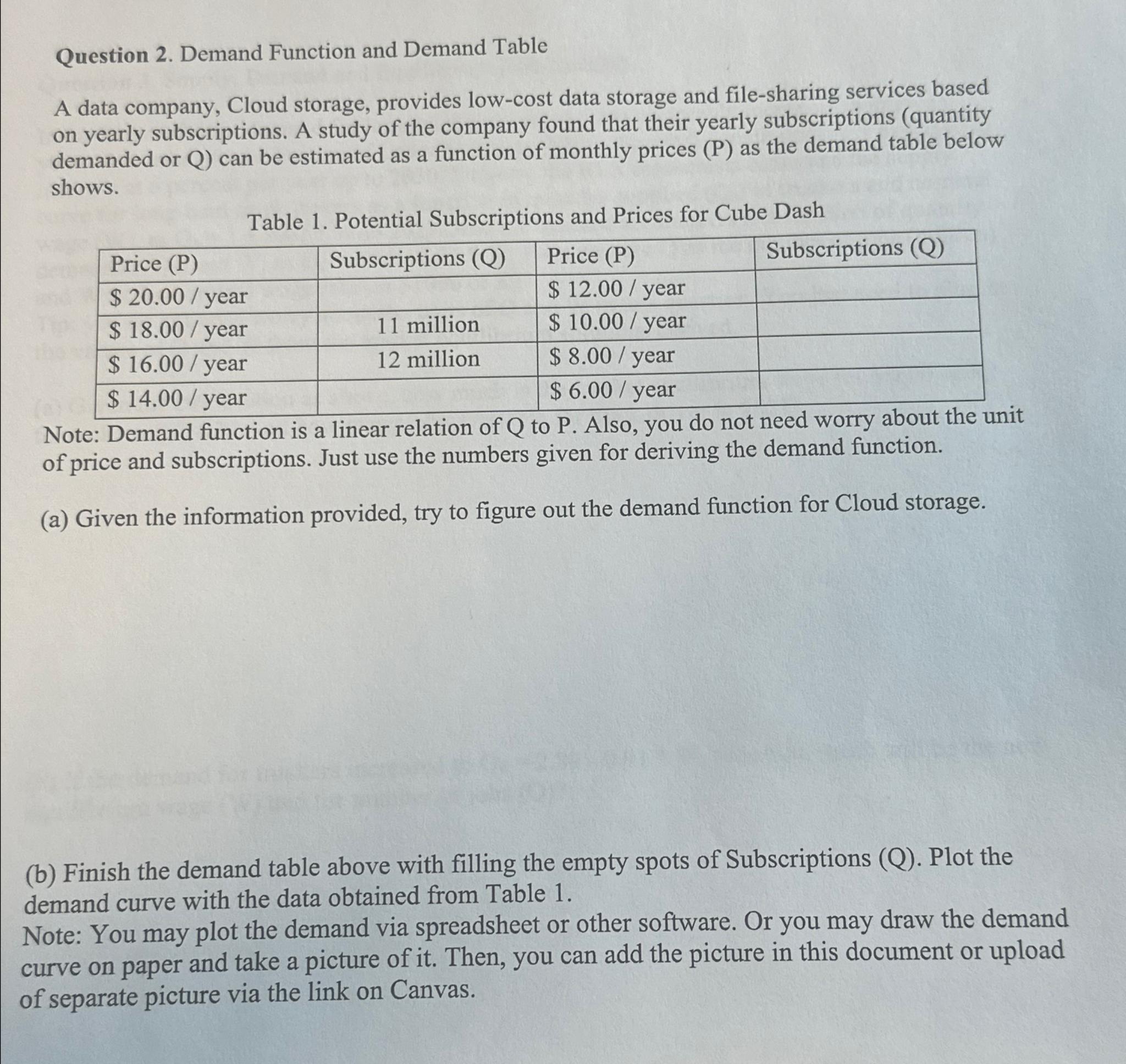Solved Question 2. ﻿Demand Function and Demand TableA data | Chegg.com