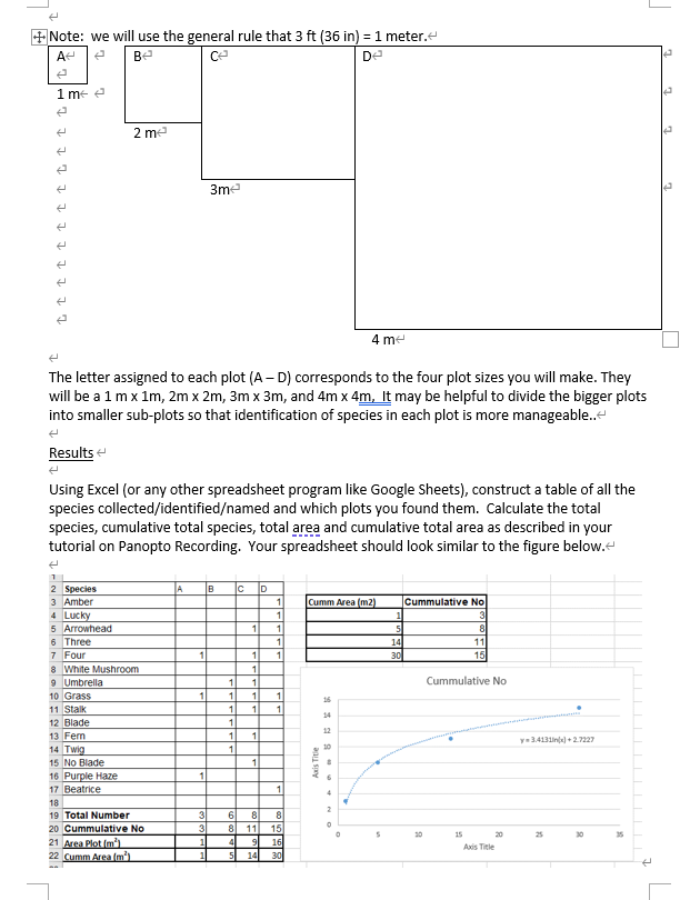 Environmental Science 101 Biodiversity Lab Objective: | Chegg.com