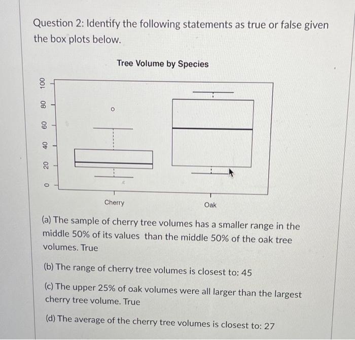 Solved Question 2: Identify the following statements as true | Chegg.com