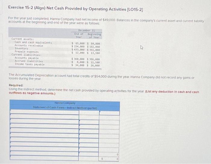 Solved Exercise 15-2 (Algo) Net Cash Provided by Operating | Chegg.com