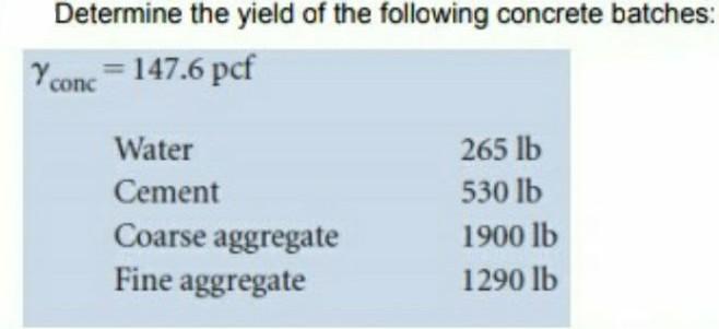Solved Determine the yield of the following concrete | Chegg.com