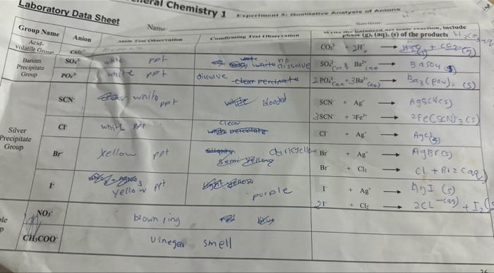 Laboratory Data Sheet | Chegg.com