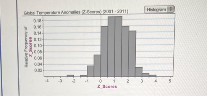 Solved Use the relative frequency histograms to estimate the | Chegg.com