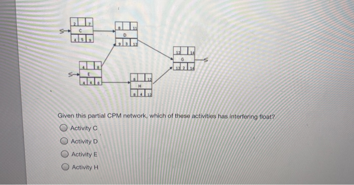 Solved s D G Given this partial CPM network, which of these | Chegg.com