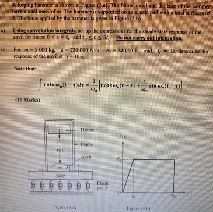 Solved A forging hammer is shown in Figure (3.a). The frame, | Chegg.com