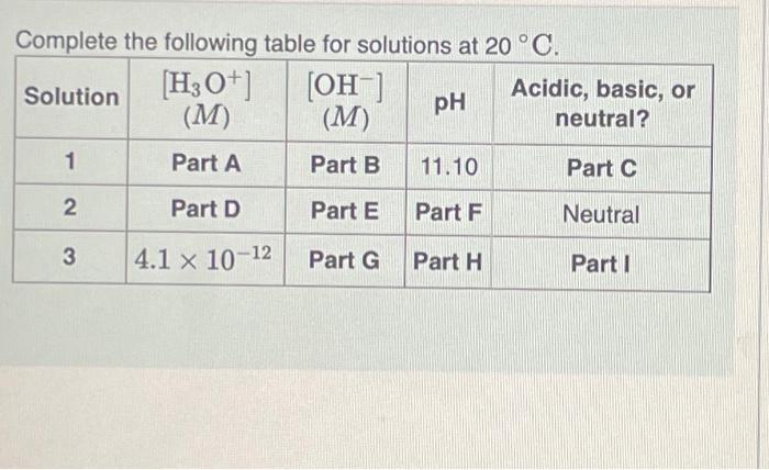 Solved Complete the following table for solutions at 20∘C.If | Chegg.com