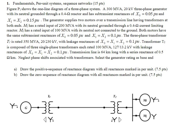 Solved 1. Fundamentals, Per-unit systems, sequence networks | Chegg.com