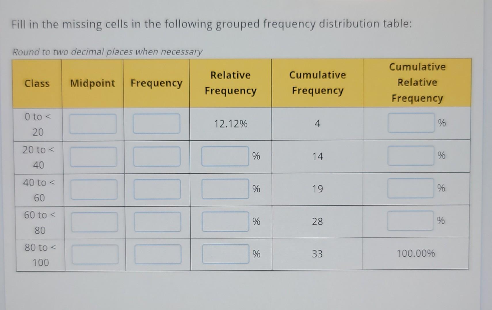 Solved Fill in the missing cells in the following grouped | Chegg.com