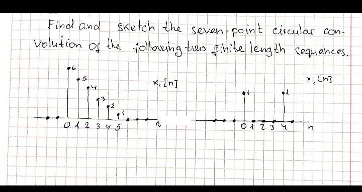Solved Find and sketch the seven-point circular con. | Chegg.com