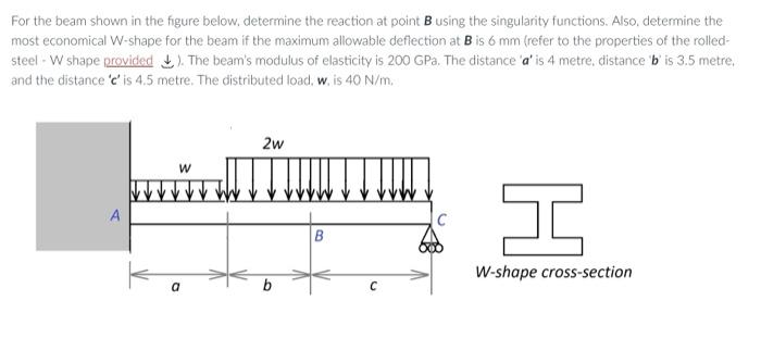 Solved For the beam shown in the figure below, determine the | Chegg.com