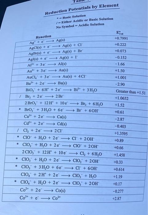 Solved Calculate Eºcell for the following balanced redox | Chegg.com