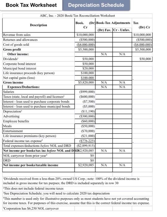 Book Tax Worksheet Depreciation Schedule ABC, Inc. - | Chegg.com
