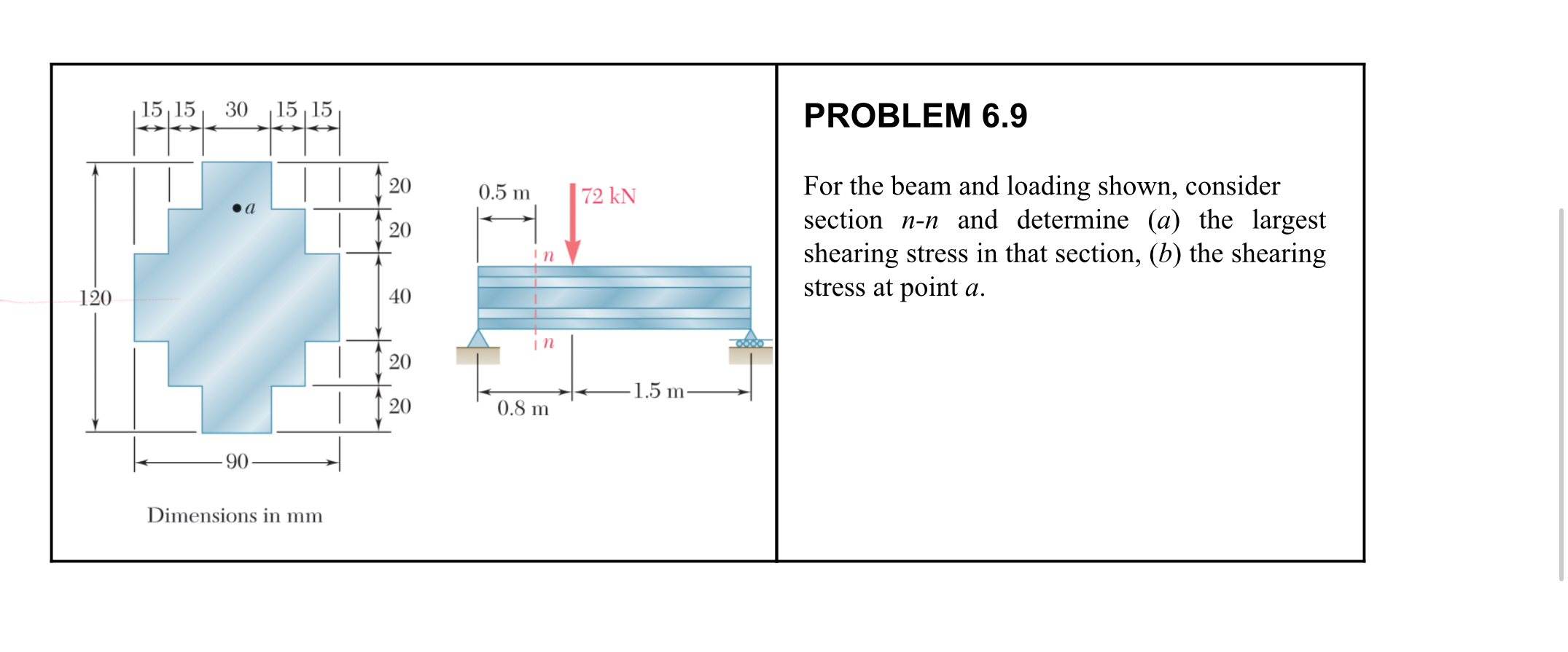 Solved Dimensions in mmPROBLEM 6.9For the beam and loading | Chegg.com