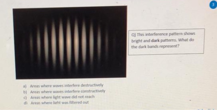 Solved 3 a) This interference pattern shows bright and dark | Chegg.com