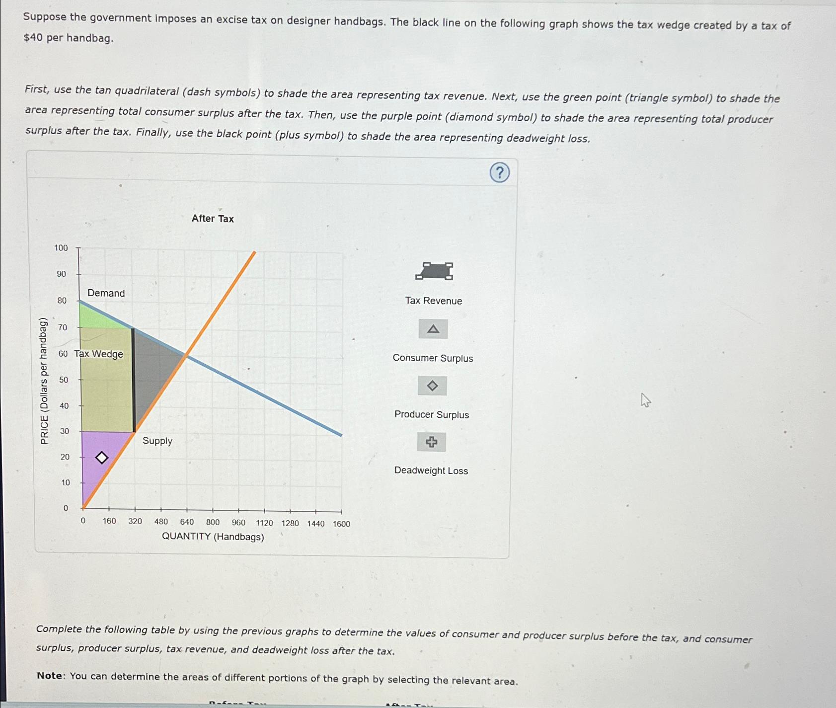 Solved Suppose the government imposes an excise tax on | Chegg.com
