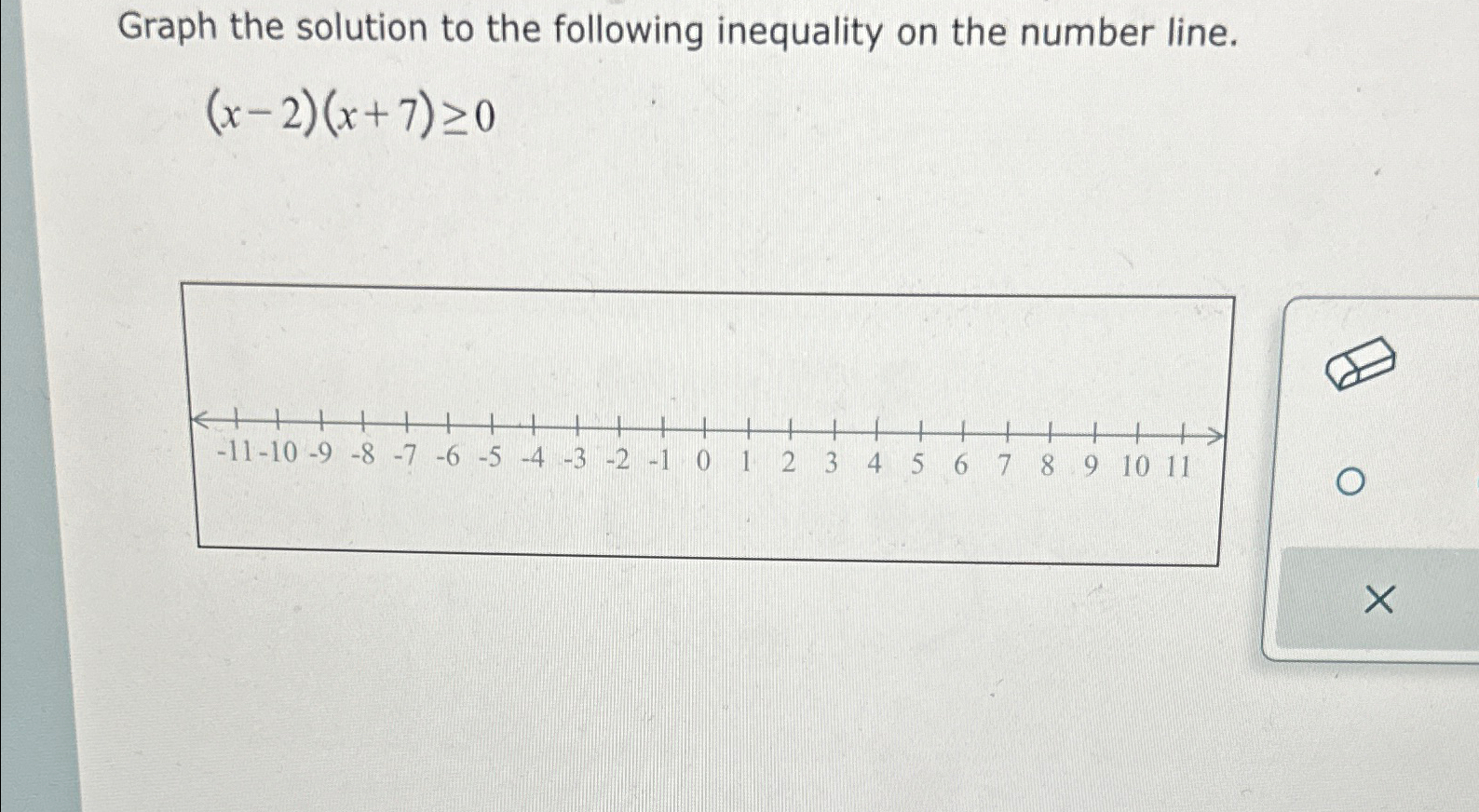 Solved Graph the solution to the following inequality on the | Chegg.com