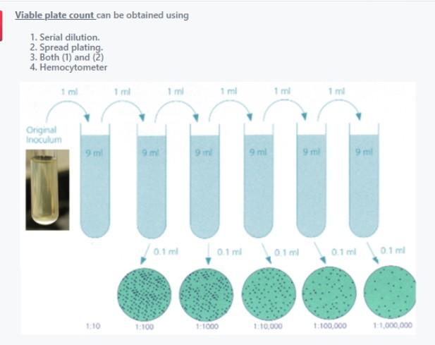 Solved Viable plate count can be obtained using 1. Serial | Chegg.com