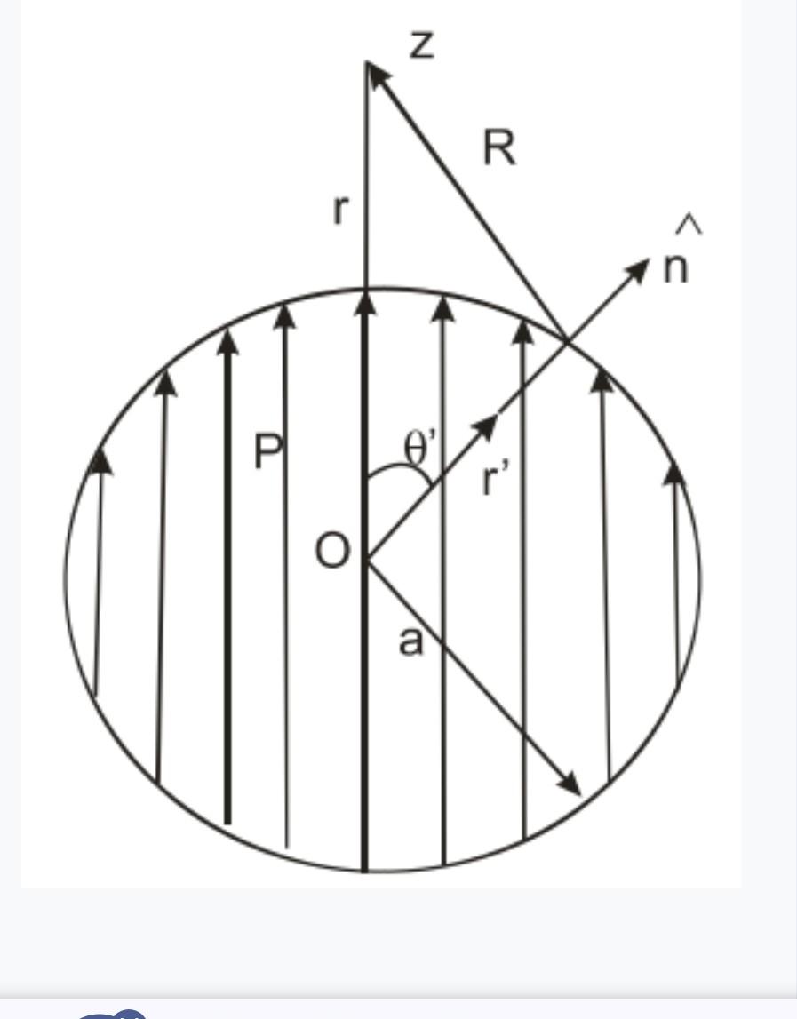 Solved a dielectric sphere is uniformly polarized as shown | Chegg.com