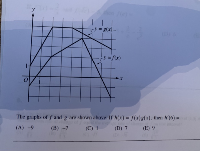 Solved sy=8(x) y = f(x) The graphs off and g are shown | Chegg.com