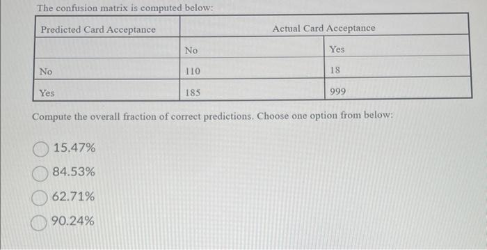 Solved The confusion matrix is computed below: Compute the | Chegg.com