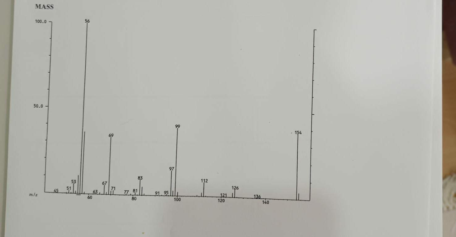 Solved INFRARED Compound | Chegg.com