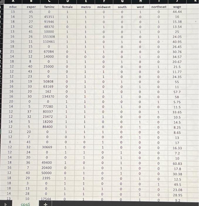 Solved Use the data file "cps.xlsx" for this problem. The | Chegg.com