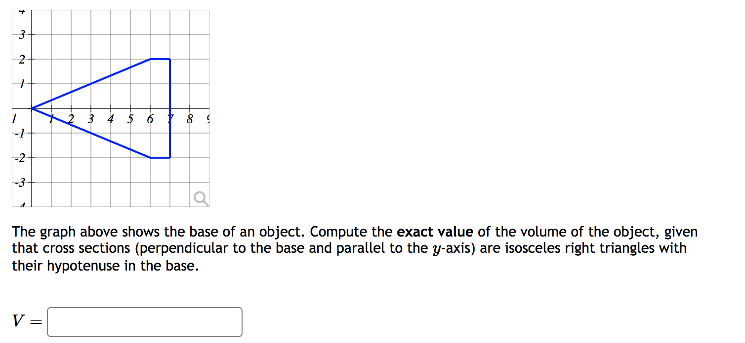 Solved The graph above shows the base of an object. Compute | Chegg.com