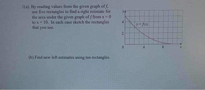 Solved 1(a). By reading values from the given graph of f, | Chegg.com