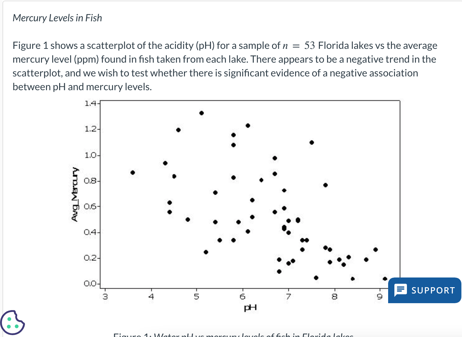 Mercury Levels in FishFigure 1 ﻿shows a scatterplot | Chegg.com