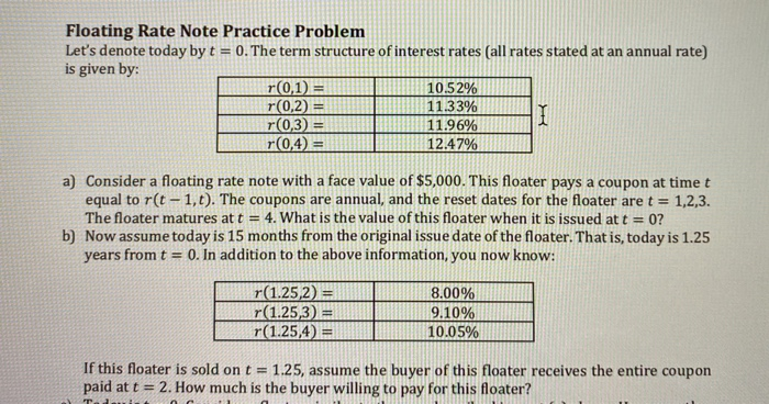 Solved Floating Rate Note Practice Problem Let's denote | Chegg.com