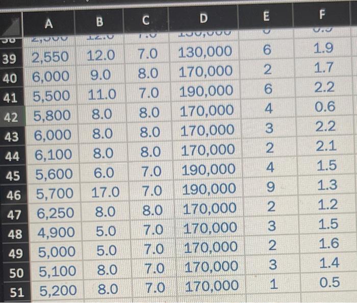 Solved - Run a multiple regression of Sales on the variables | Chegg.com