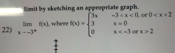Solved limit by sketching an appropriate graph.limx→-3+f(x), | Chegg.com