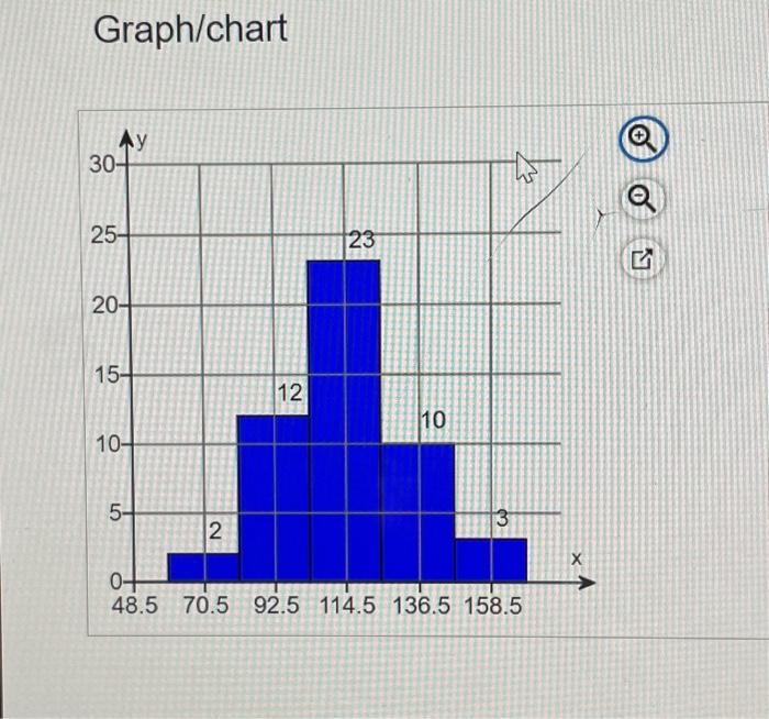 Complete the table. Round values to the nearest tonth | Chegg.com