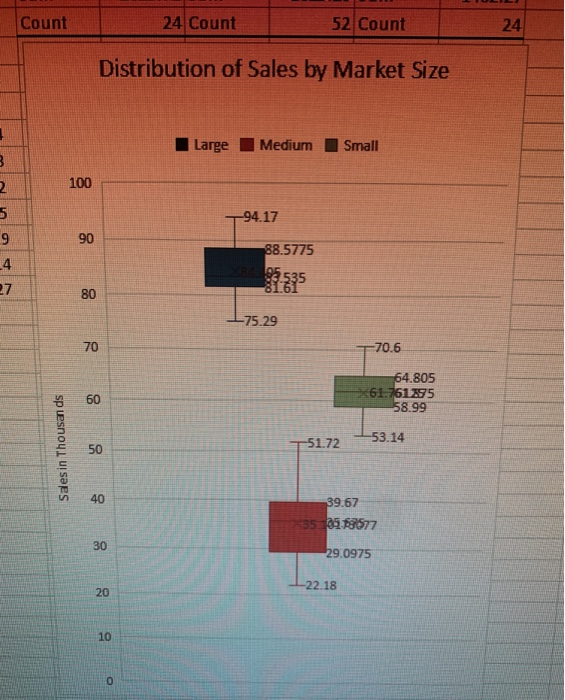 Solved Use excel to create a numerical summary table of | Chegg.com