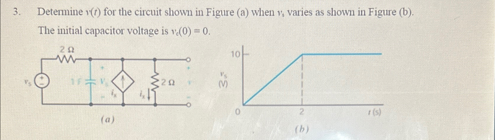 Solved Determine v(t) ﻿for the circuit shown in Figure (a) | Chegg.com