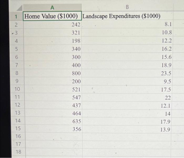Solved David's Landscaping has collected data on home values | Chegg.com