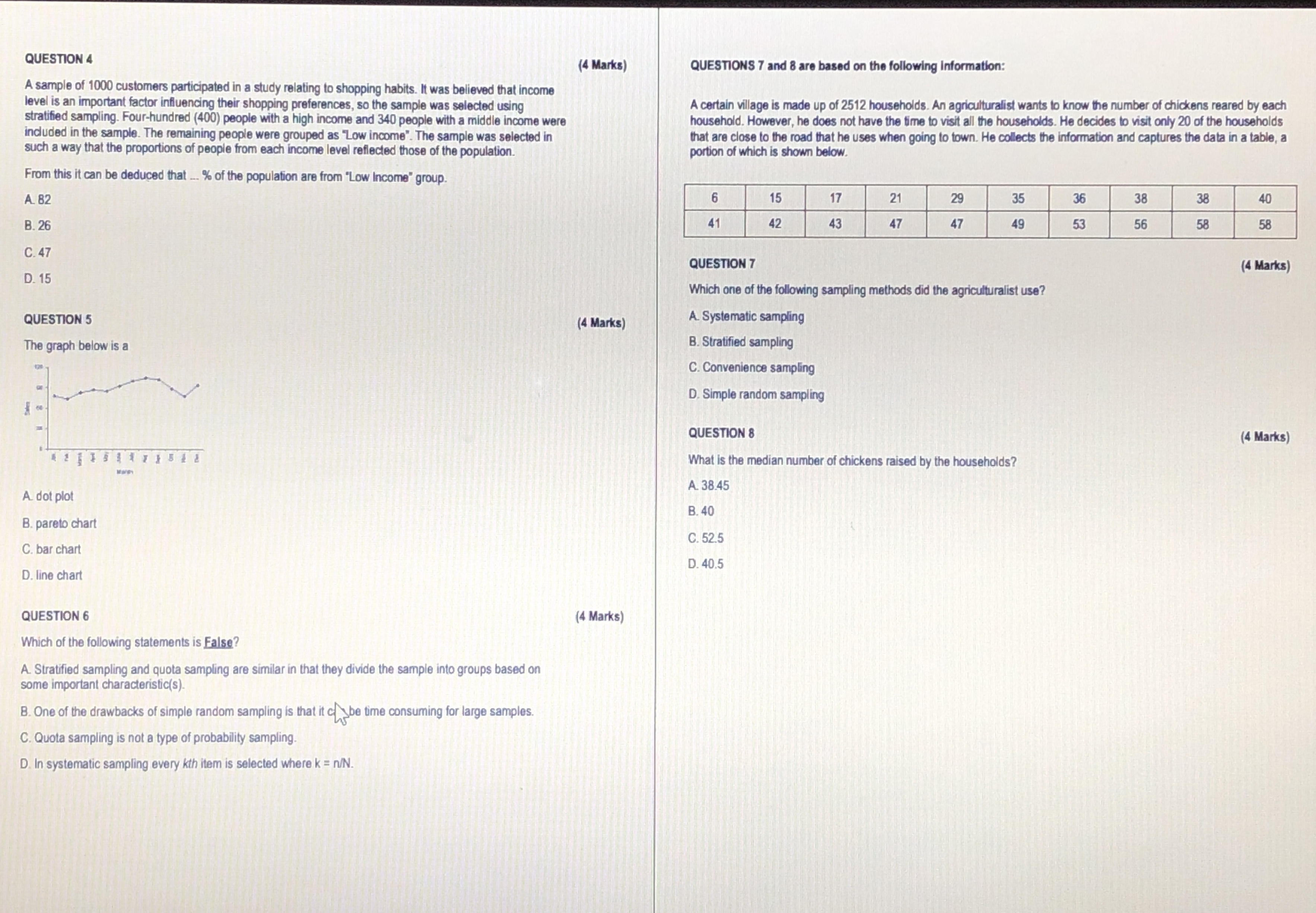 Solved QUESTION 4(4 ﻿Marks)A sample of 1000 ﻿customers | Chegg.com