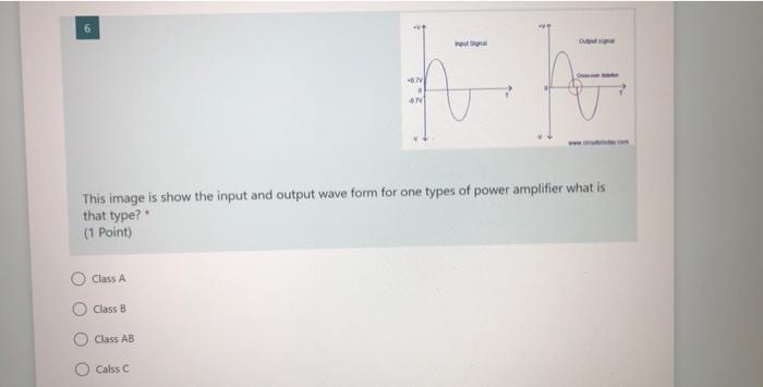 Solved ON This image is show the input and output wave form | Chegg.com